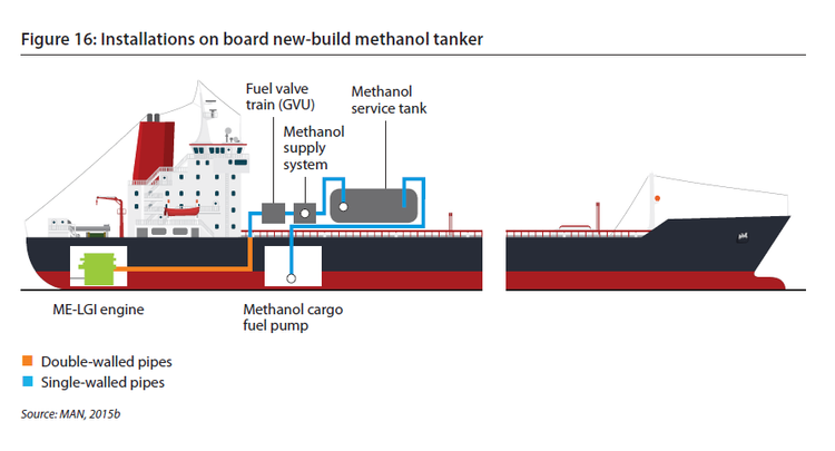 The State of Methanol as Marine Fuel 2023 — Sustainable Ships