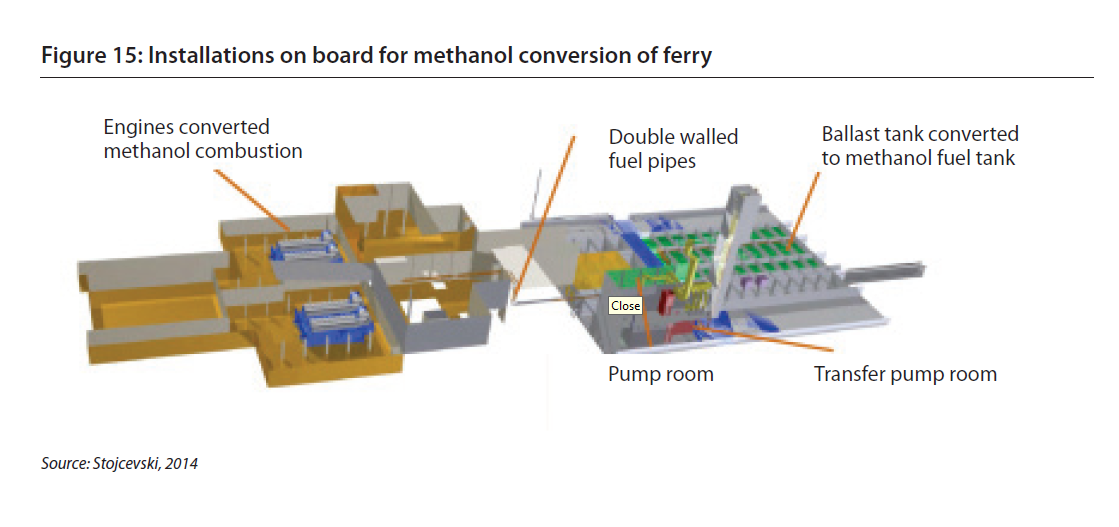 The State of Methanol as Marine Fuel 2023 — Sustainable Ships