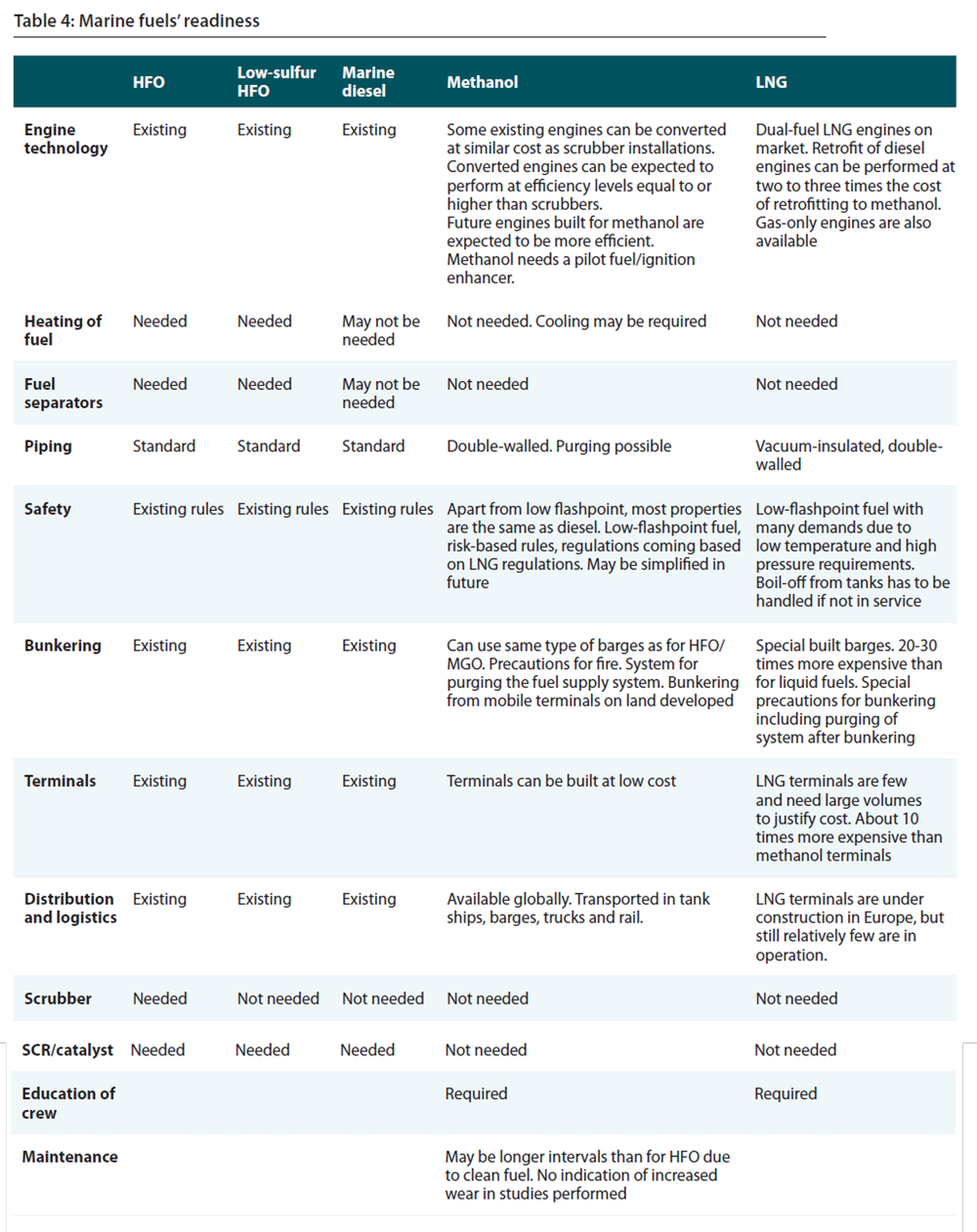 The State of Methanol as Marine Fuel 2023 — Sustainable Ships