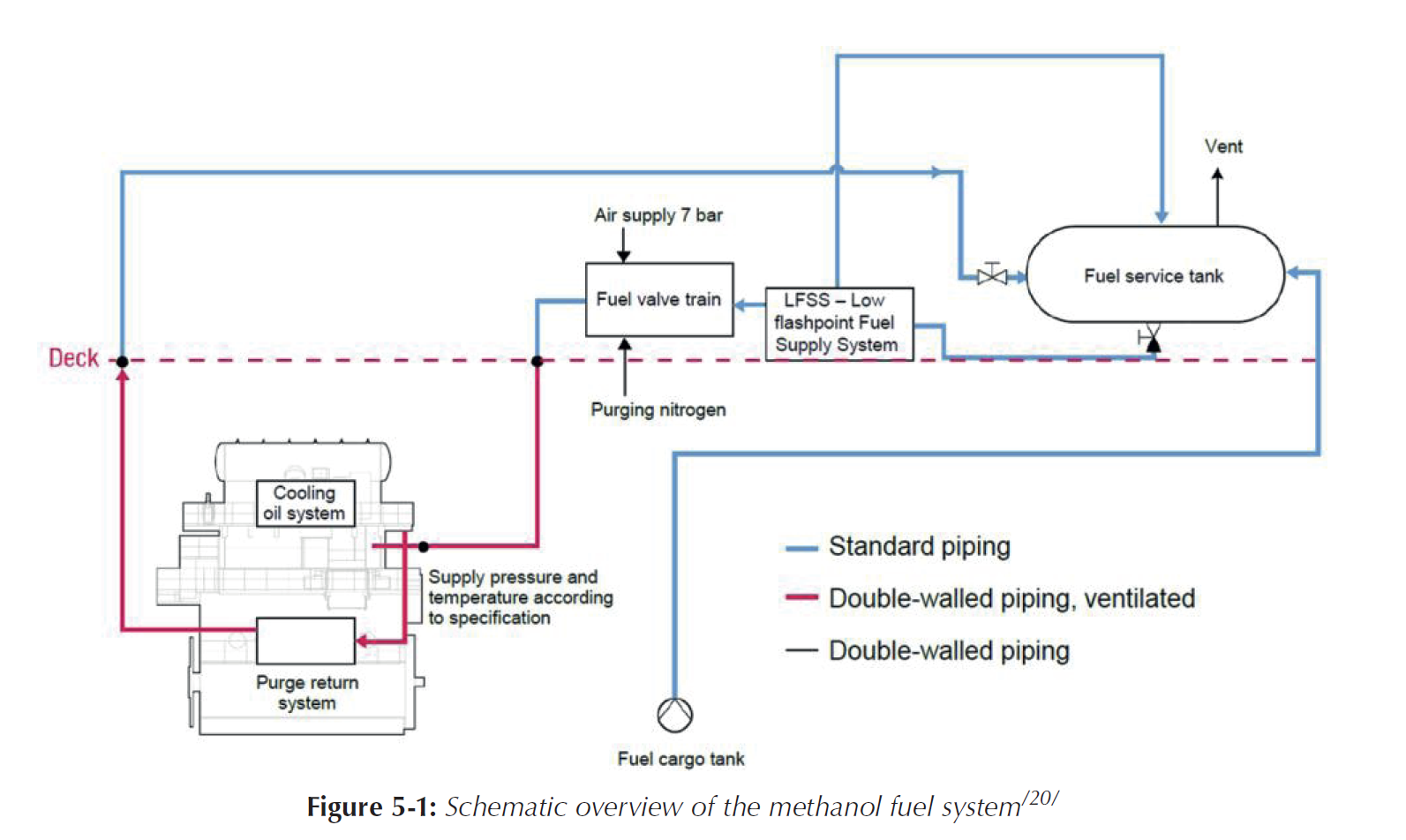 The State Of Methanol As Marine Fuel 2023 Sustainable Ships