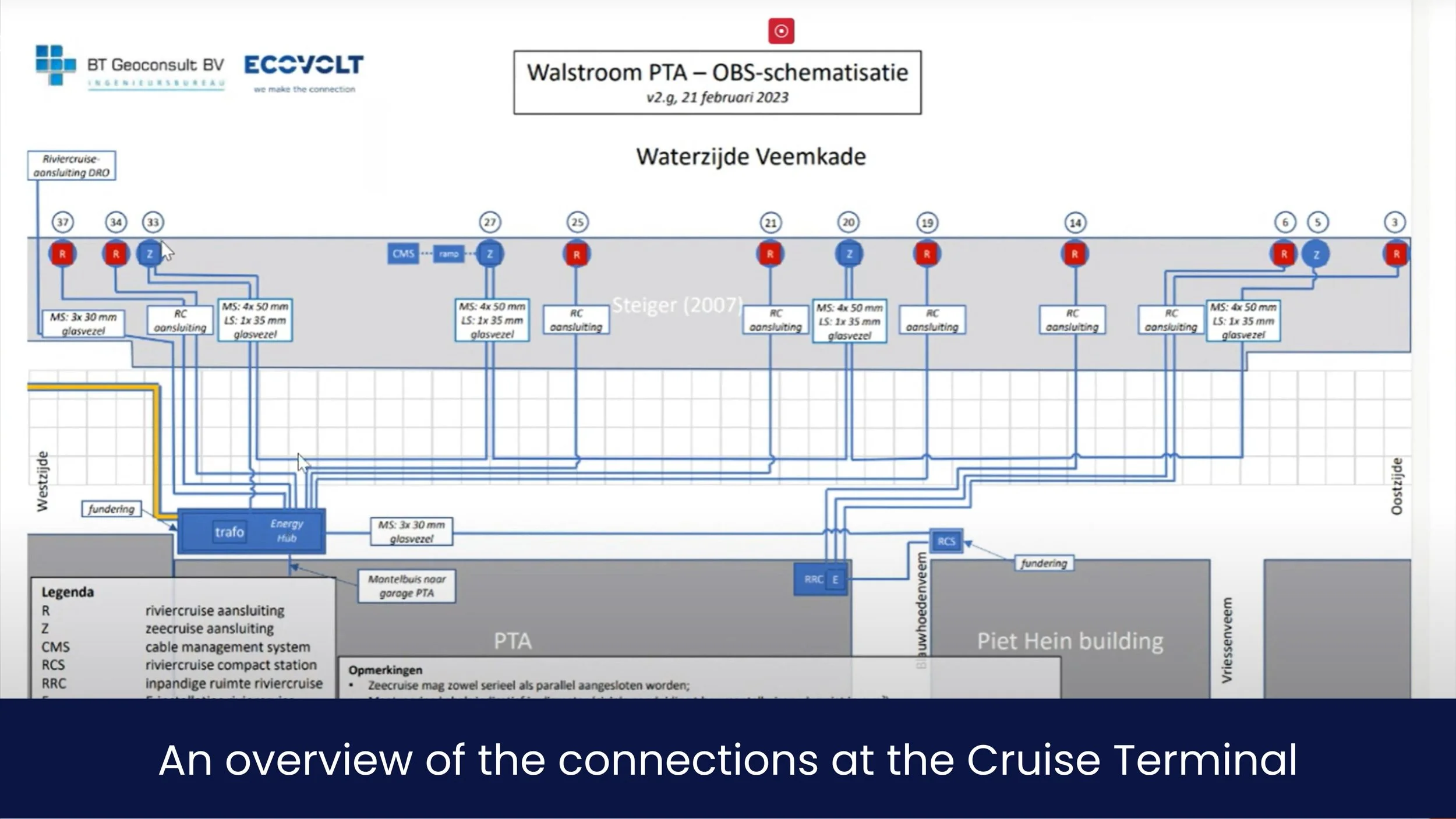 BAM Amsterdam Cruise Terminal with Dick and Rick — Sustainable Ships
