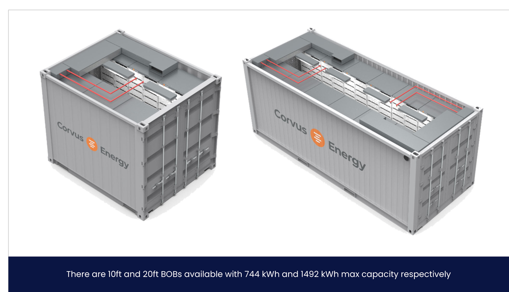 Inside a Battery Container — Sustainable Ships