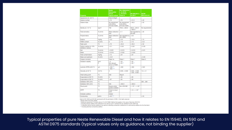 Neste Renewable Diesel Handbook — Sustainable Ships