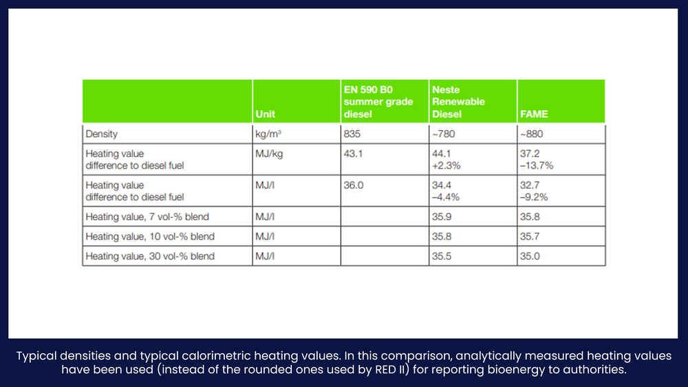 Neste Renewable Diesel Handbook — Sustainable Ships