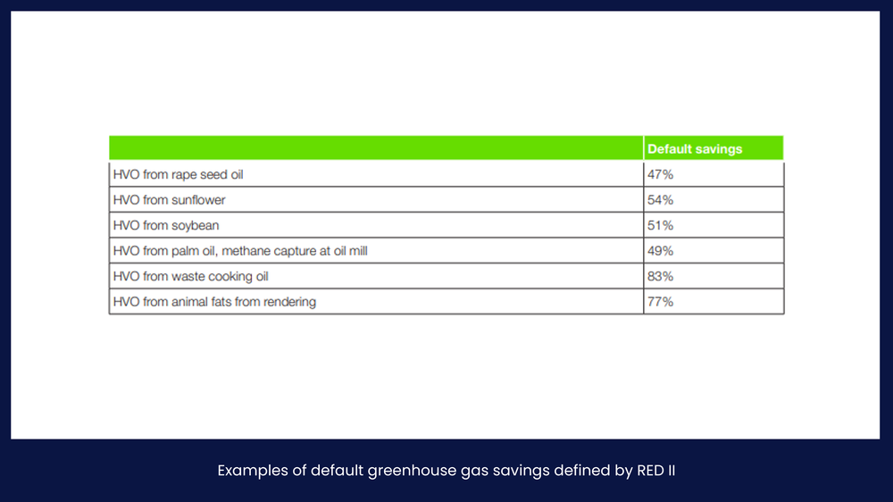 Neste Renewable Diesel Handbook — Sustainable Ships