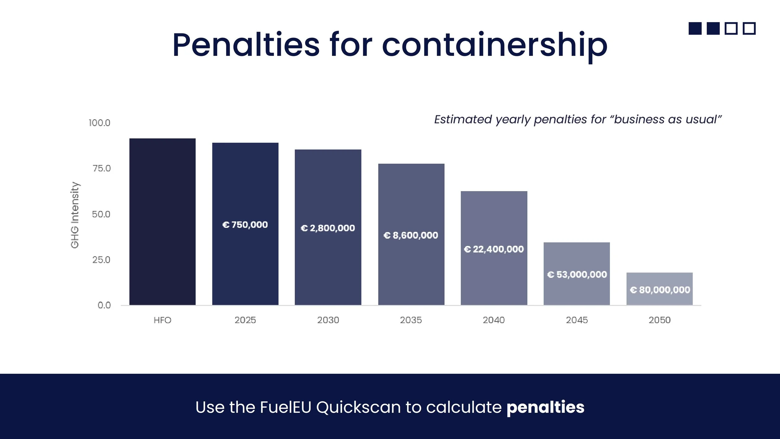 FuelEU Maritime — Sustainable Ships