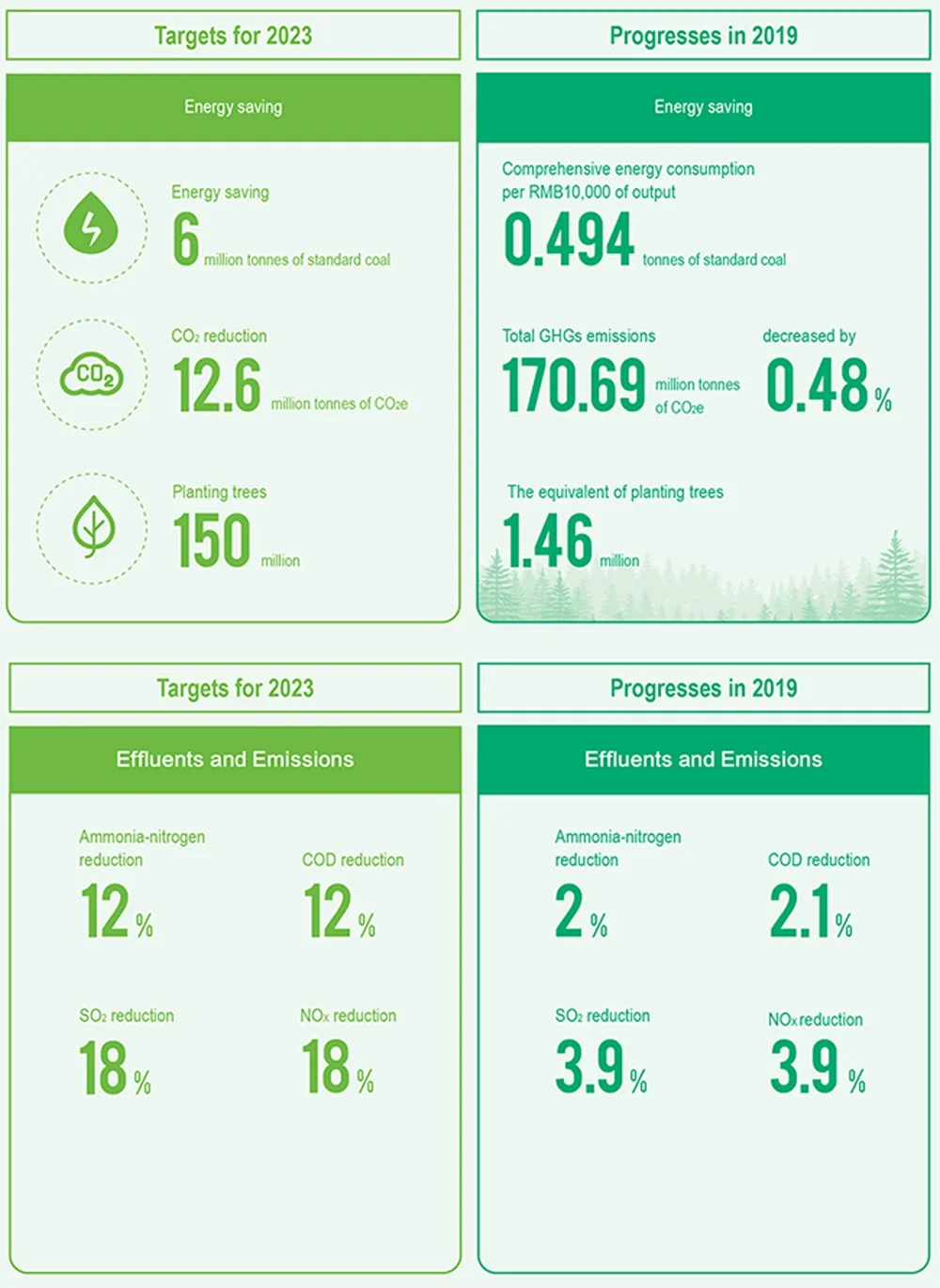 Sinopec — Sustainable Ships