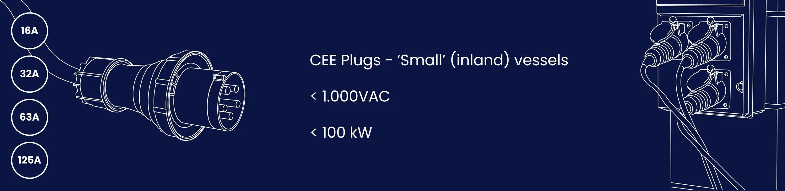 Overview of Shore Power Plugs and Sockets - Start Somewhere ...
