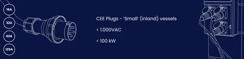 Overview of Shore Power Plugs and Sockets - Start Somewhere ...
