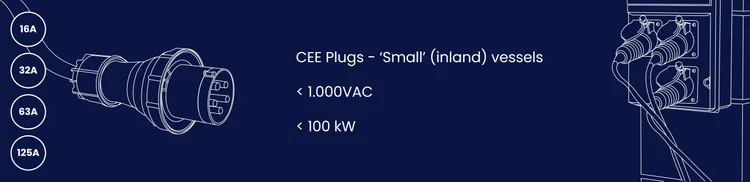 Overview of Shore Power Plugs and Sockets - Start Somewhere ...