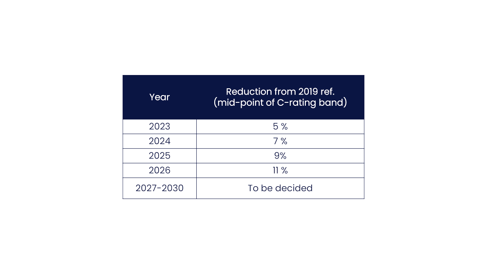 CII — Sustainable Ships