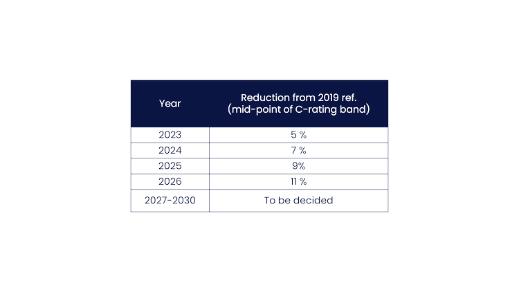 CII — Sustainable Ships