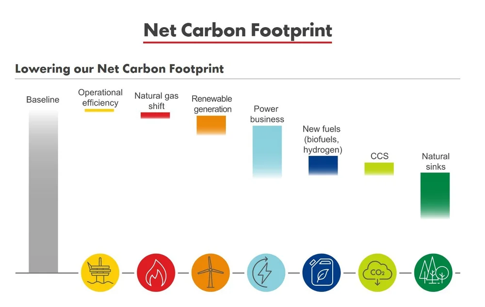 Shell — Sustainable Ships
