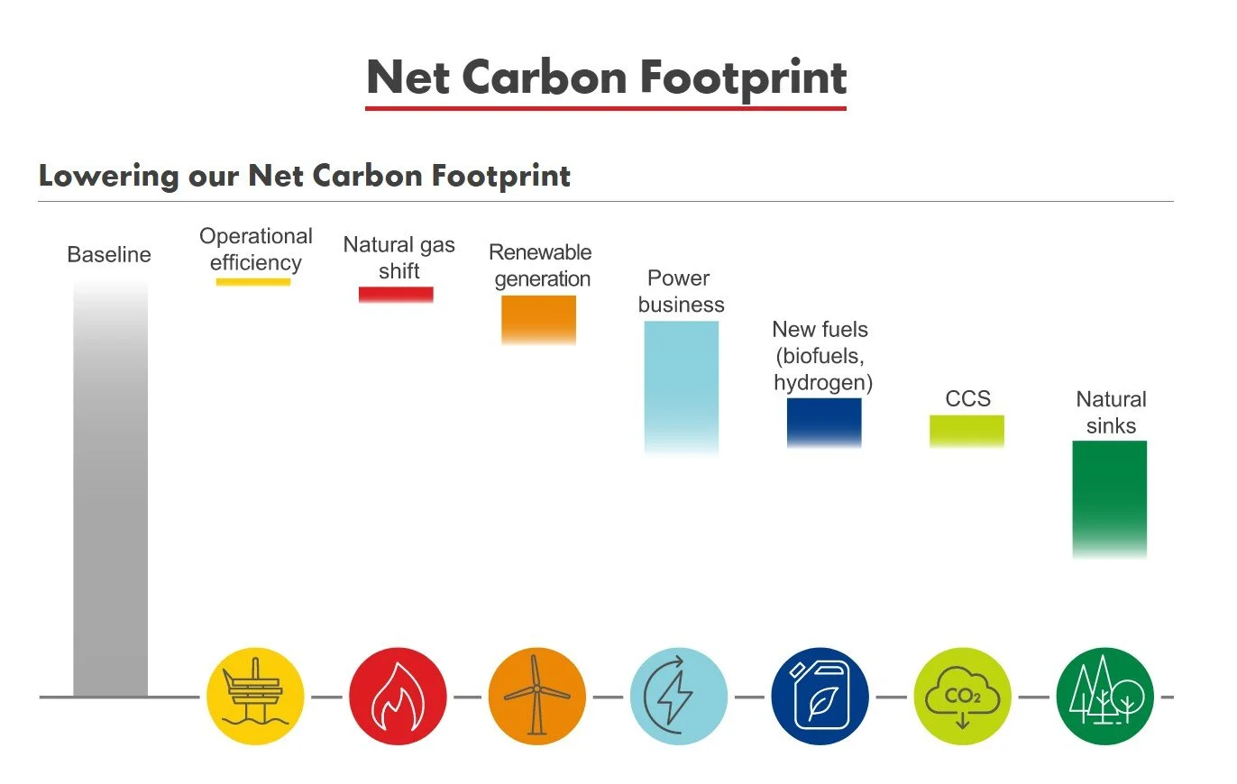 Shell — Sustainable Ships
