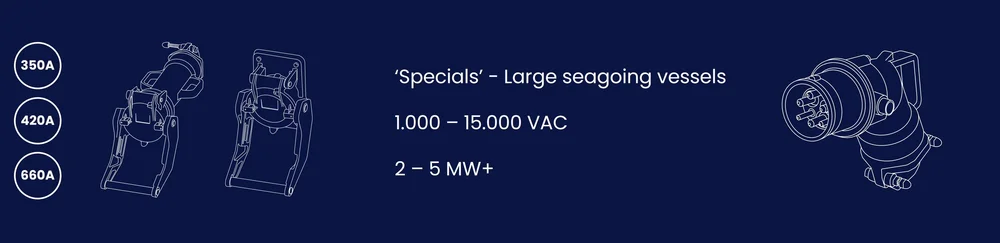 Overview of Shore Power Plugs and Sockets - Start Somewhere ...