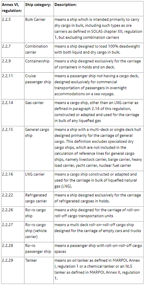EEXI — Sustainable Ships