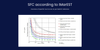 Specific Fuel Consumption [g/kWh] for Marine Engines — Sustainable Ships