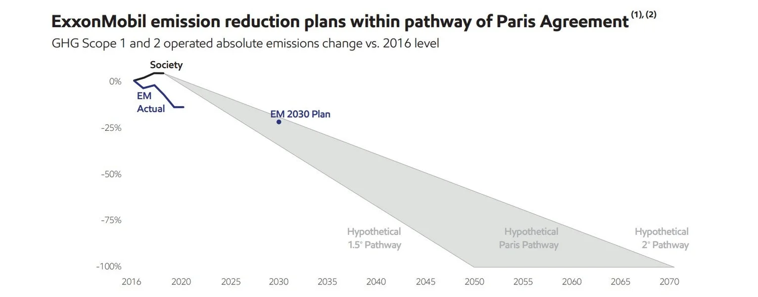 ExxonMobil — Sustainable Ships