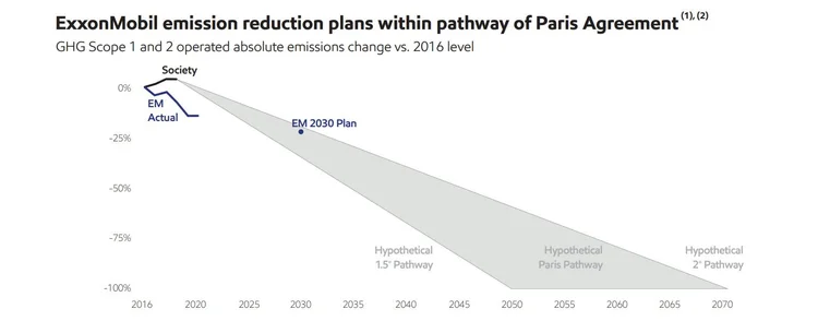 ExxonMobil — Sustainable Ships