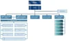 IMO Sustainability Targets — Sustainable Ships