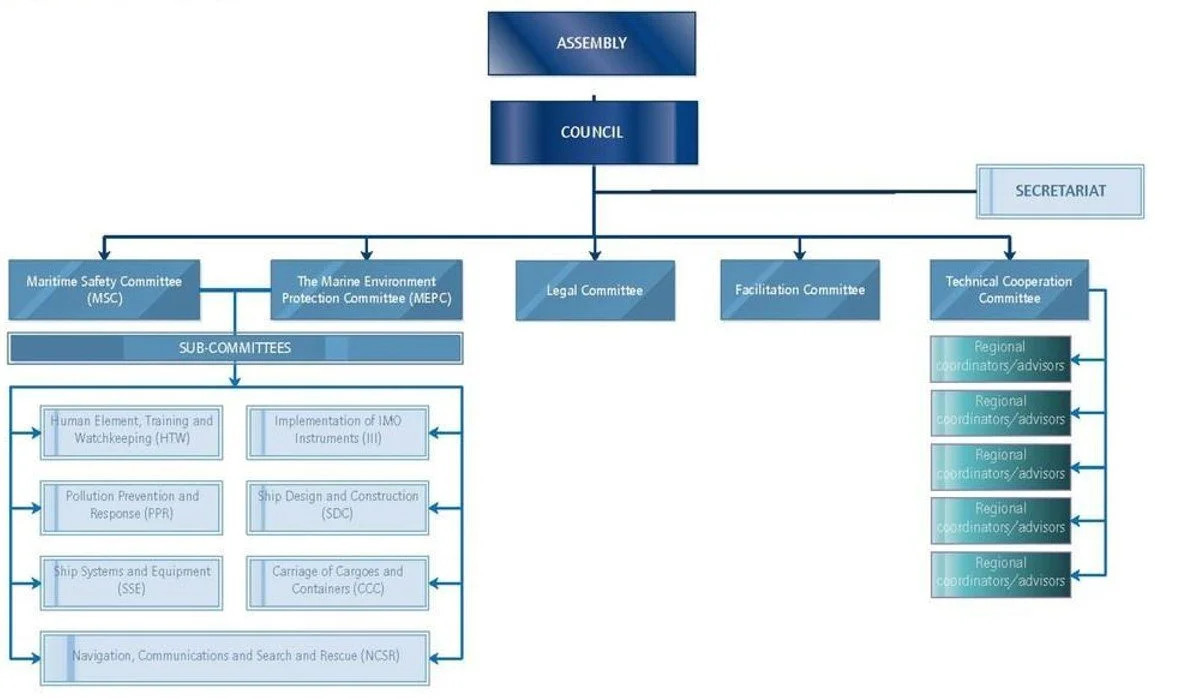 IMO Sustainability Targets — Sustainable Ships