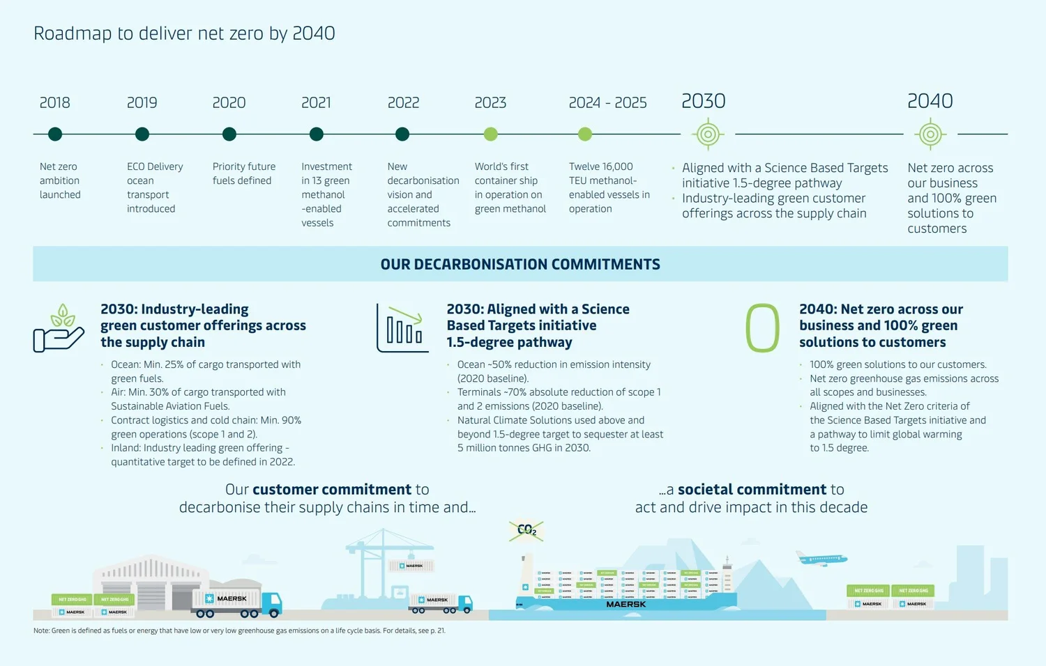 Maersk — Sustainable Ships