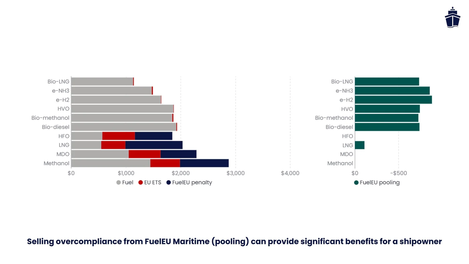 Choosing the right fuel: a brief guide to future prices and compliance ...