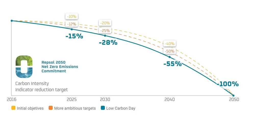 Repsol — Sustainable Ships