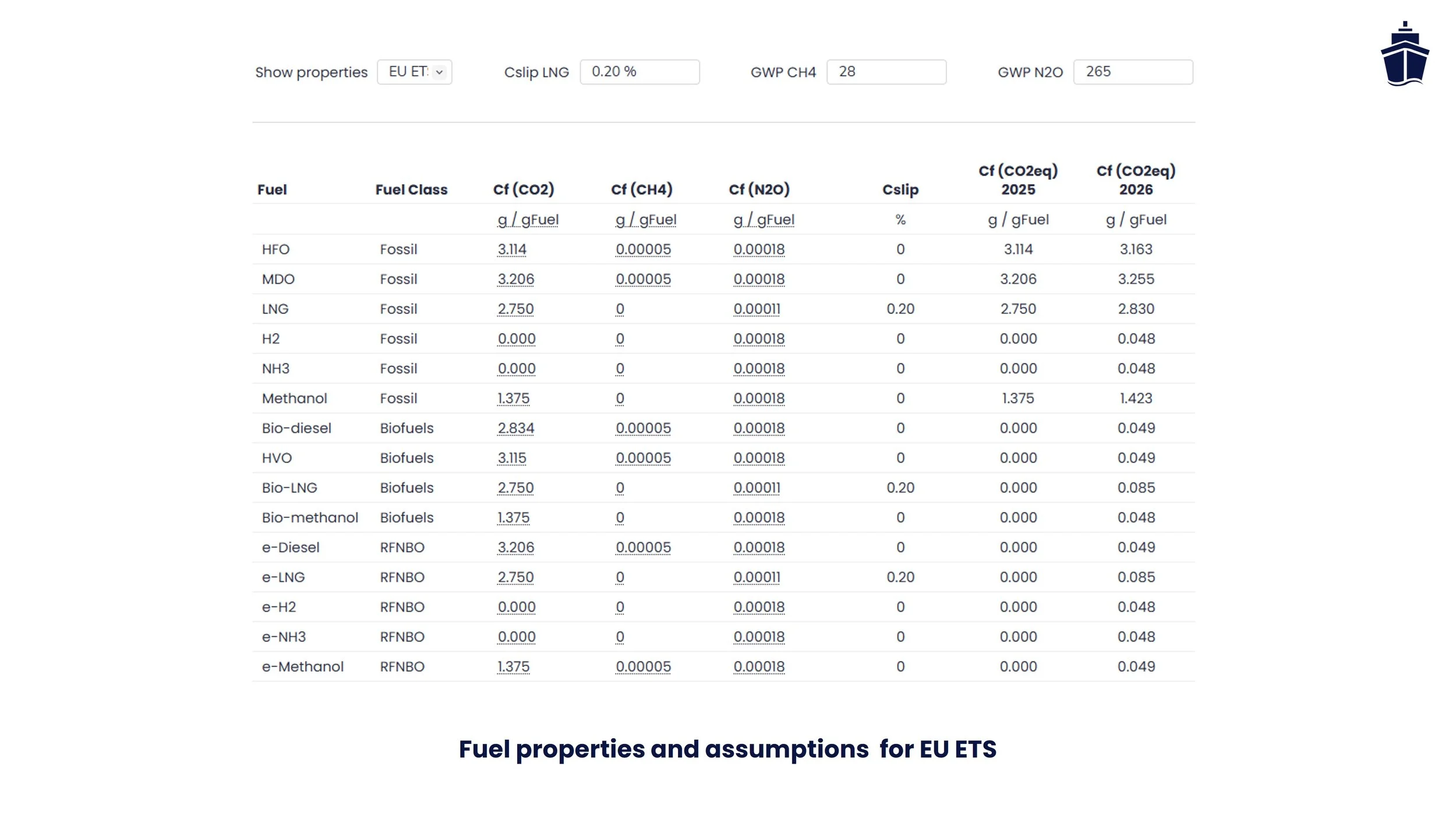 Choosing the right fuel: a brief guide to future prices and compliance ...