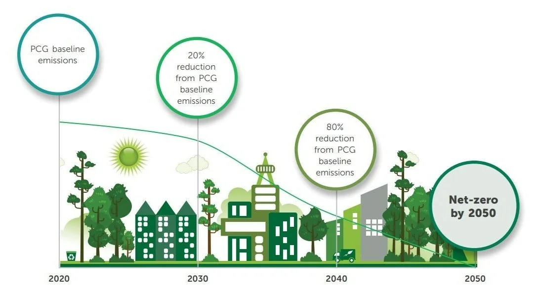 Petronas — Sustainable Ships