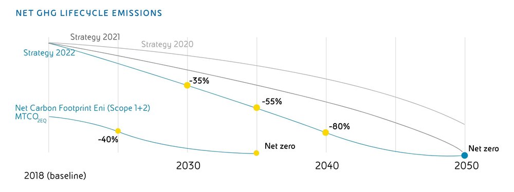 Eni — Sustainable Ships