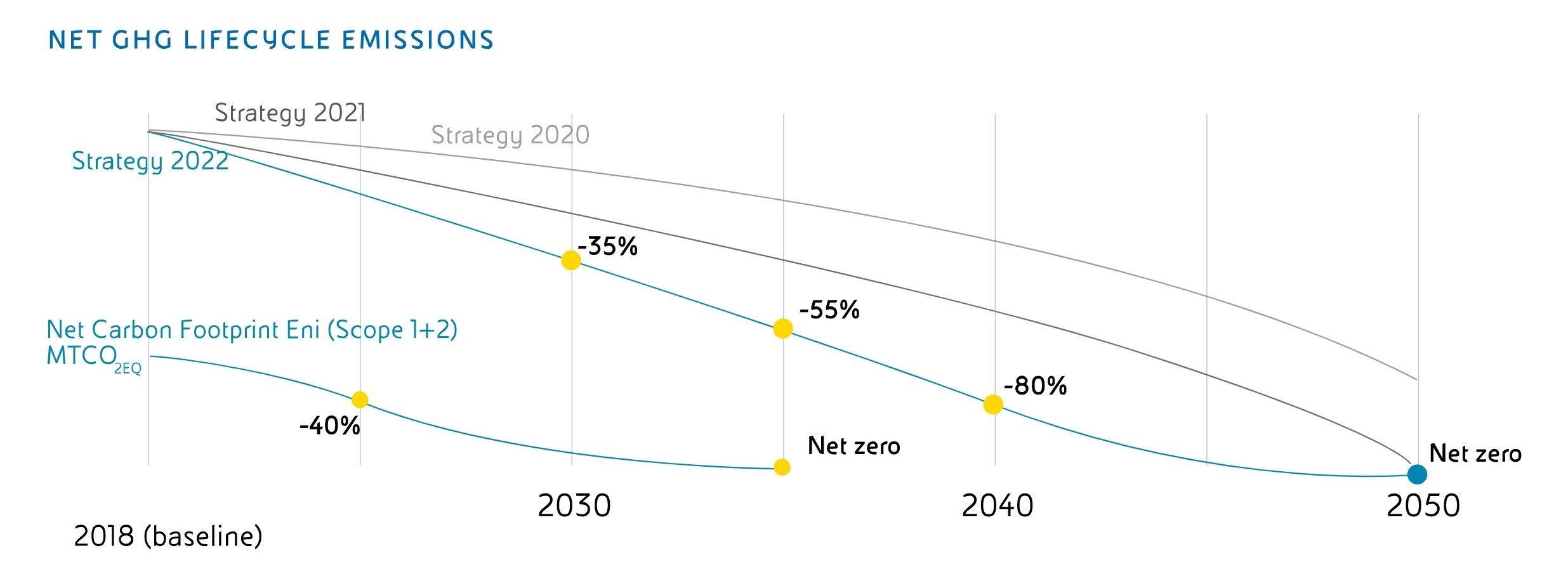 Eni — Sustainable Ships
