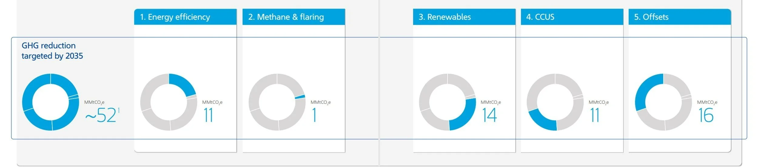 Aramco — Sustainable Ships