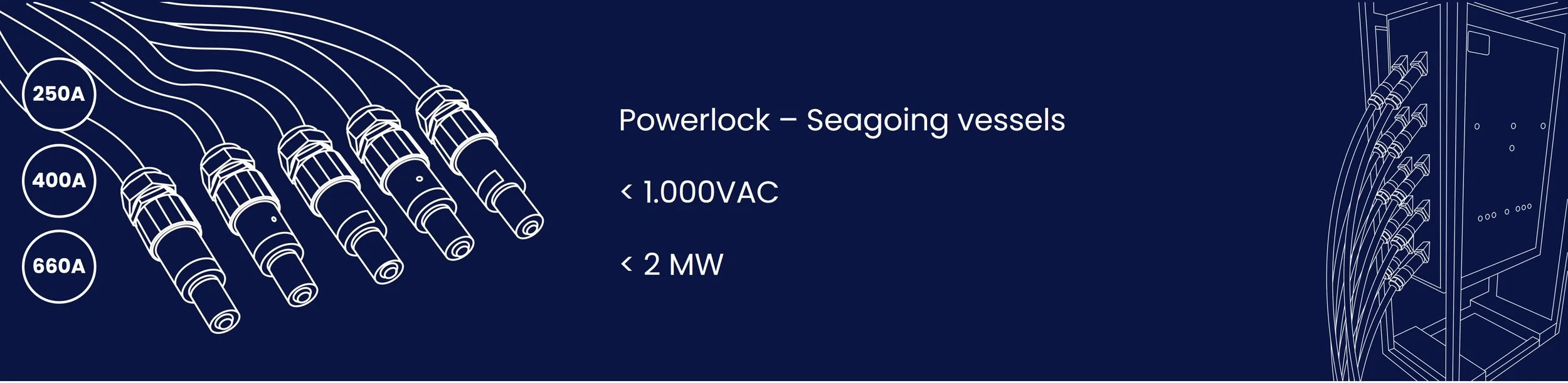 Overview of Shore Power Plugs and Sockets - Start Somewhere ...