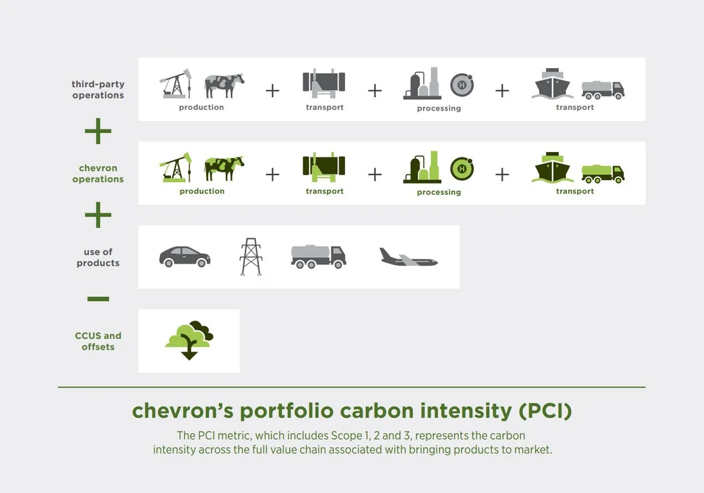 Chevron — Sustainable Ships