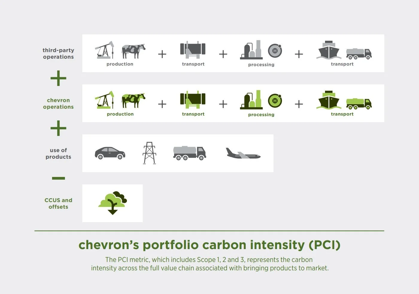 Chevron — Sustainable Ships
