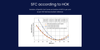 Specific Fuel Consumption [g/kWh] for Marine Engines — Sustainable Ships