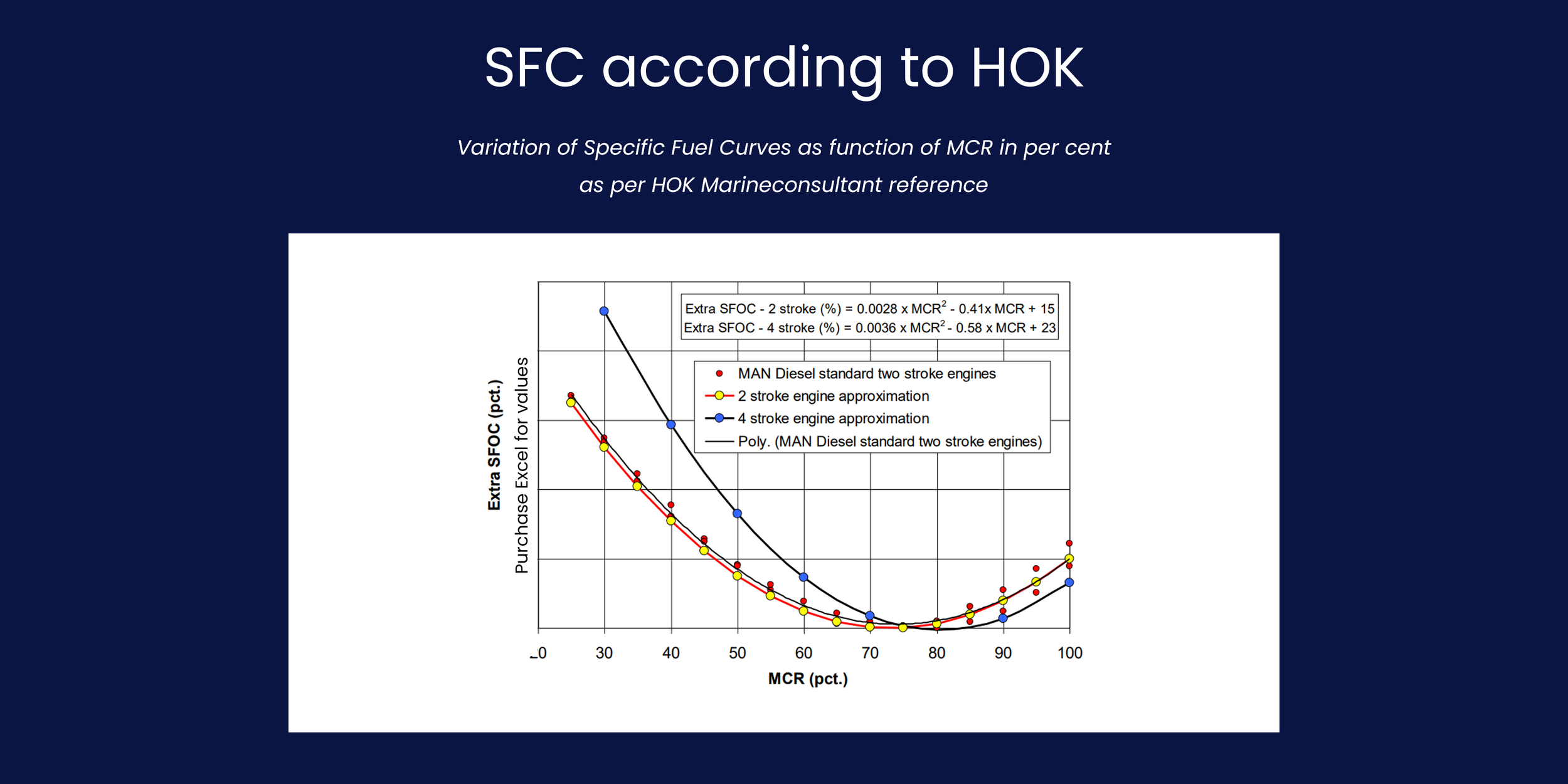 Specific Fuel Consumption [g/kWh] for Marine Engines — Sustainable Ships