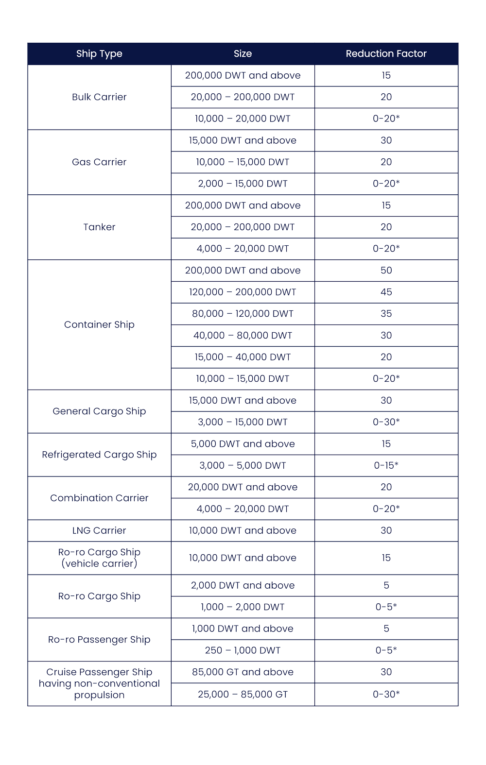EEXI — Sustainable Ships