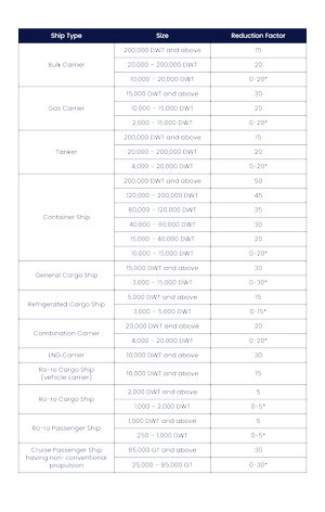 EEXI — Sustainable Ships