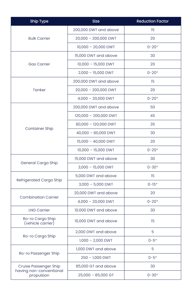 EEXI — Sustainable Ships