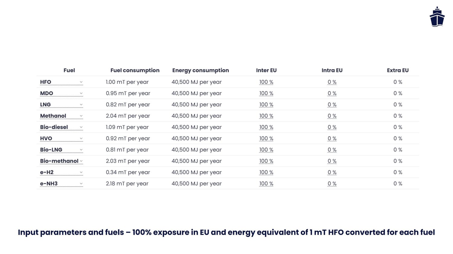 Choosing the right fuel: a brief guide to future prices and compliance ...