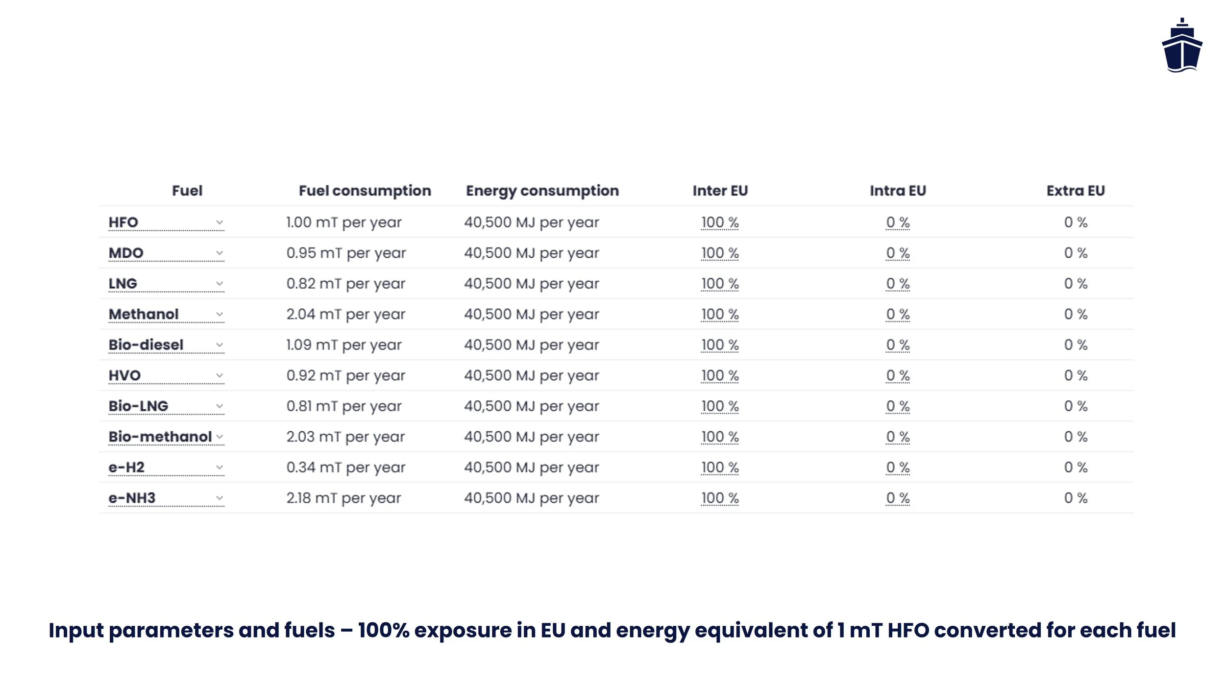 Choosing the right fuel: a brief guide to future prices and compliance ...