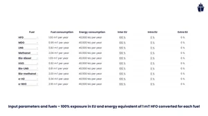 Choosing the right fuel: a brief guide to future prices and compliance ...