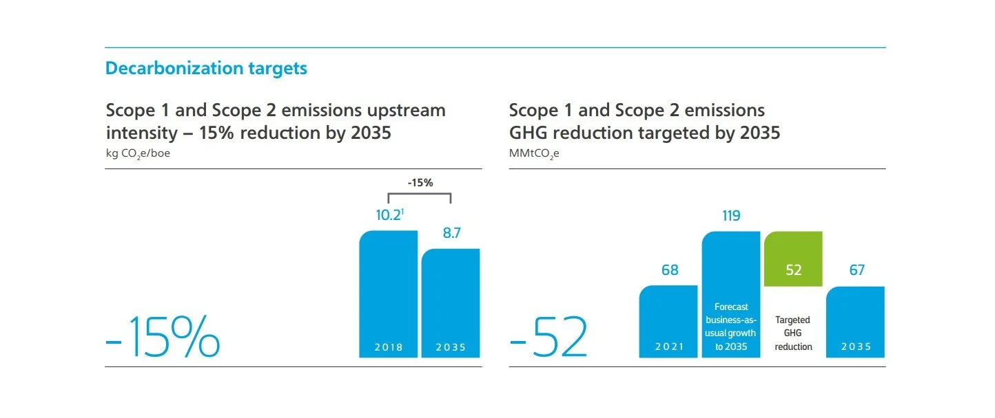 Aramco — Sustainable Ships