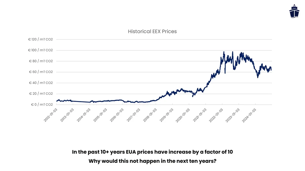 EU ETS Price Forecast - 2026 — Sustainable Ships