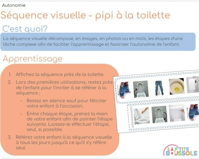 La p'tite boussole — Outils visuels pour faciliter le quotidien