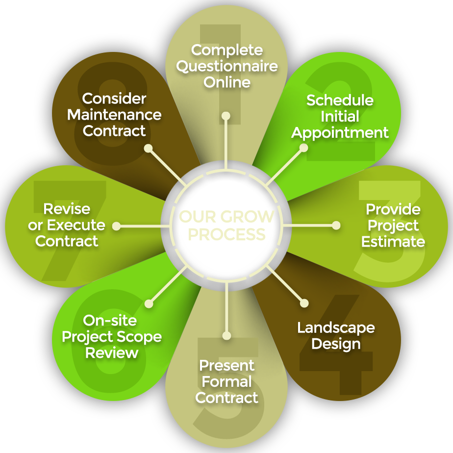 Premier Landscaping Services in Asheville & Hendersonville, NC 🌿 Snow Creek