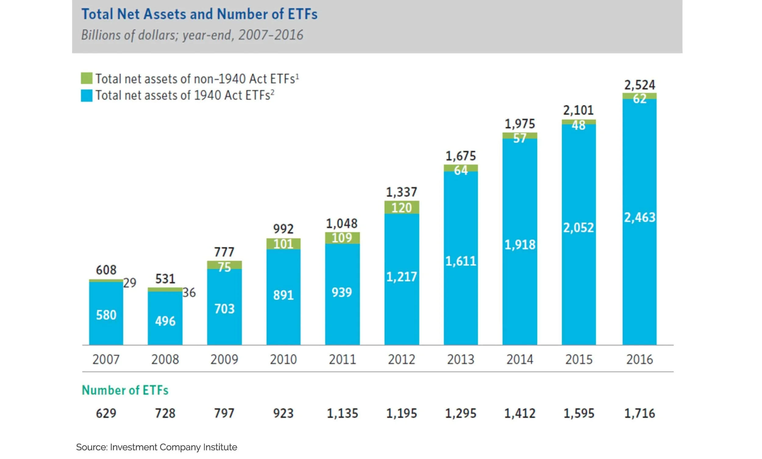 The Evolution Of ETFs Kings Path Partners