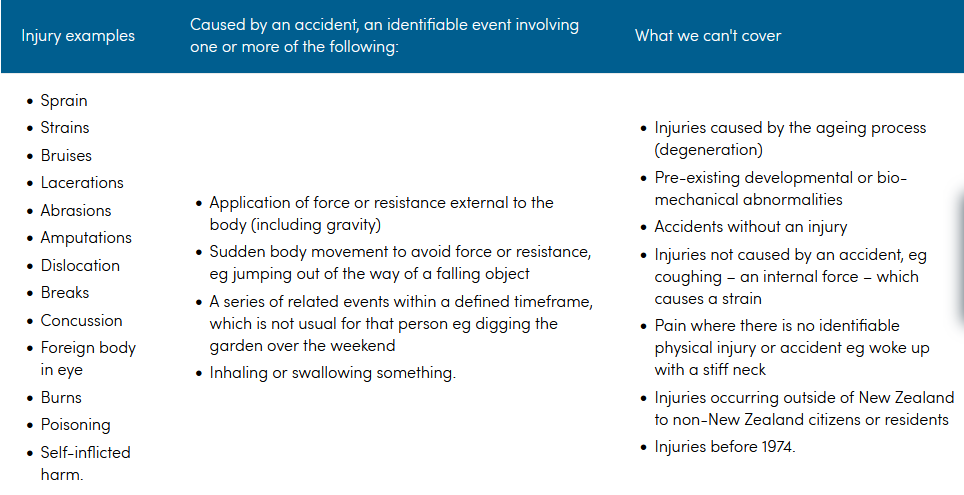 ACC Claims - RiverSong Chiropractic